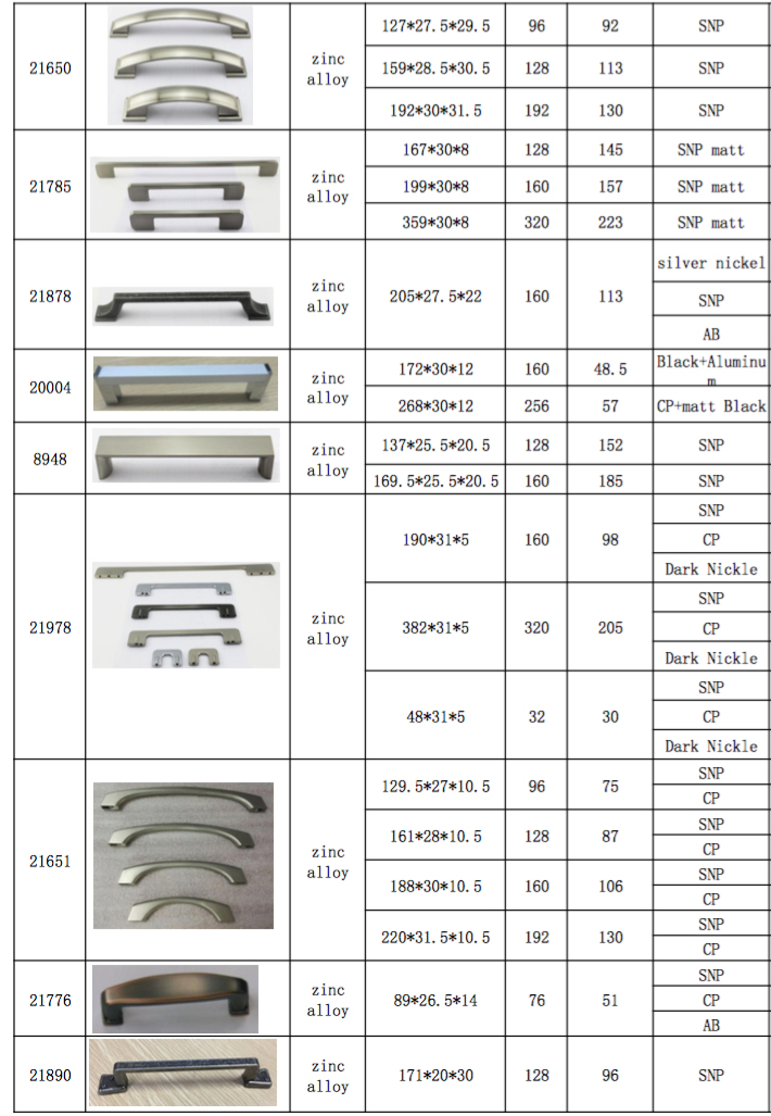 Modern Design Zinc Alloy Cabinet Furniture Handle - Buy Furniture ...